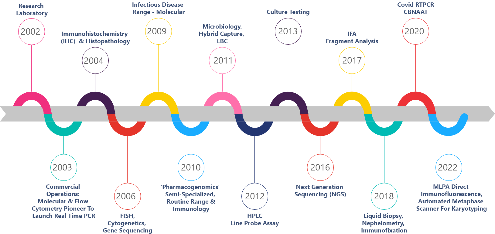 Best Pathology Labs India | Diagnostic Centre | Blood Testing Home ...